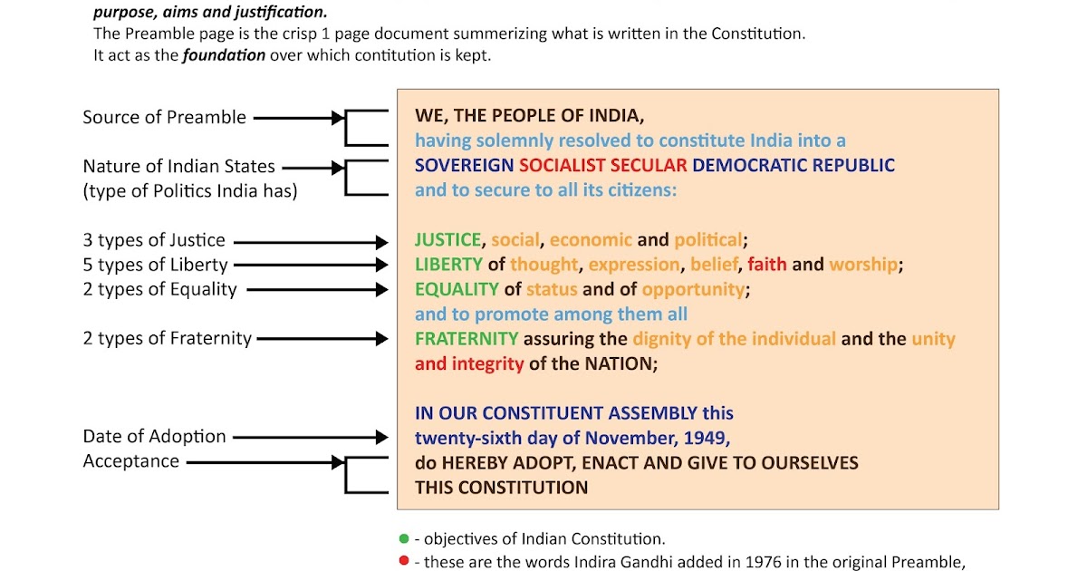 ELECTION SYSTEM OF INDIA: Preamble of India