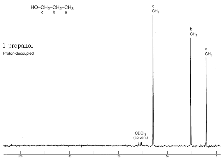 Propanol Nmr