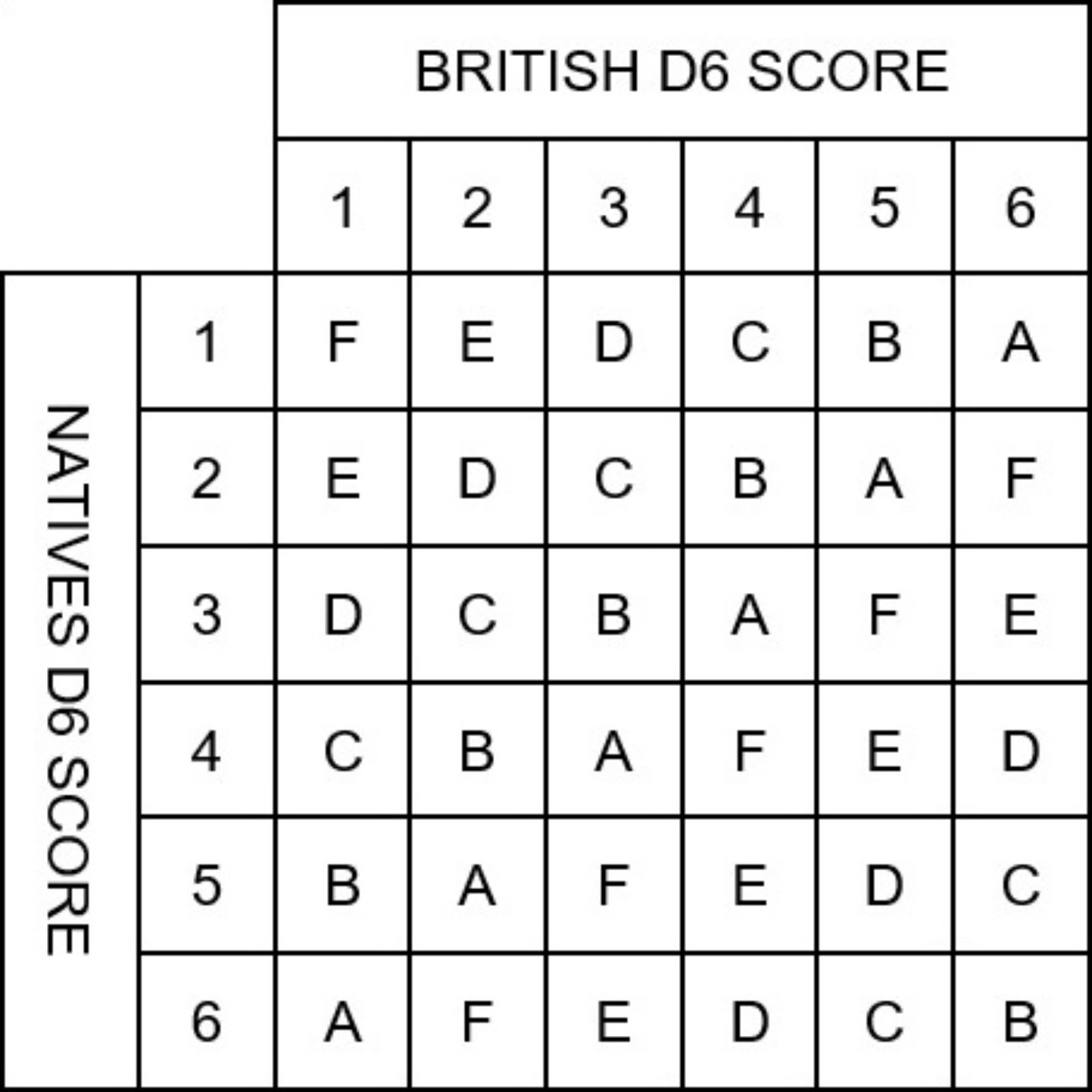 Wargaming Miscellany: Creating a scenario generator