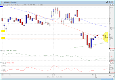 EL NIDO DEL AGUILA: JNJ DIBUJA HARAMI DOJI CROSS...