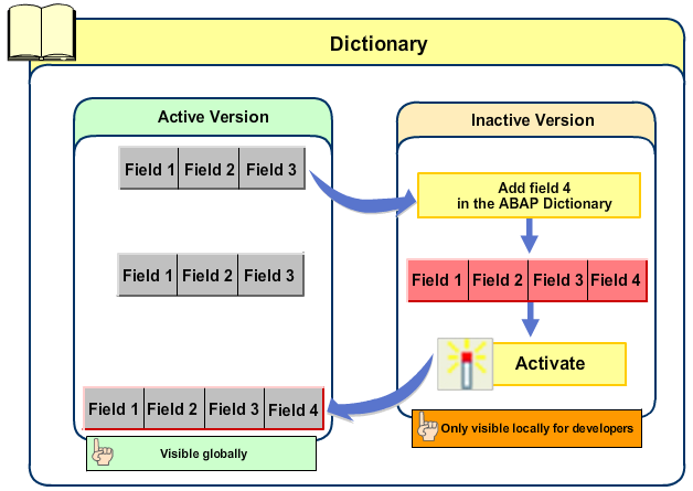 SapSystemsOfReza: TAW10 - OBJECT DEPENDENCIES