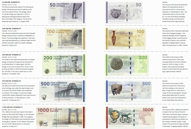 STRANE VALUTE / FOREIGN CURRENCIES: DKK_DANSKA KRUNA_DANISH KRONE