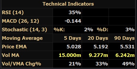 技术篇-如何使用MA，MACD，KD，RSI 指标！！ | Sharetisfy