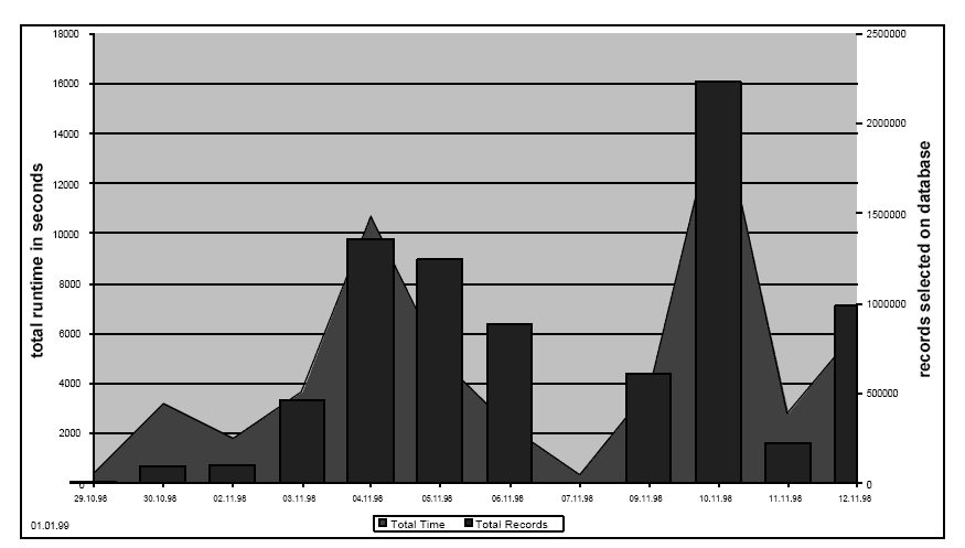 SAP BW Persistent Staging Area PSA Functions - SAP ABAP