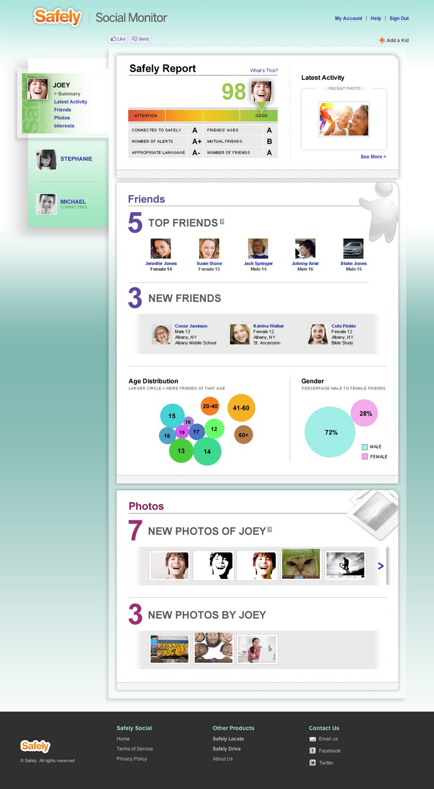 Safely Social Monitor: Free Easy Service Monitors Family Facebook ...