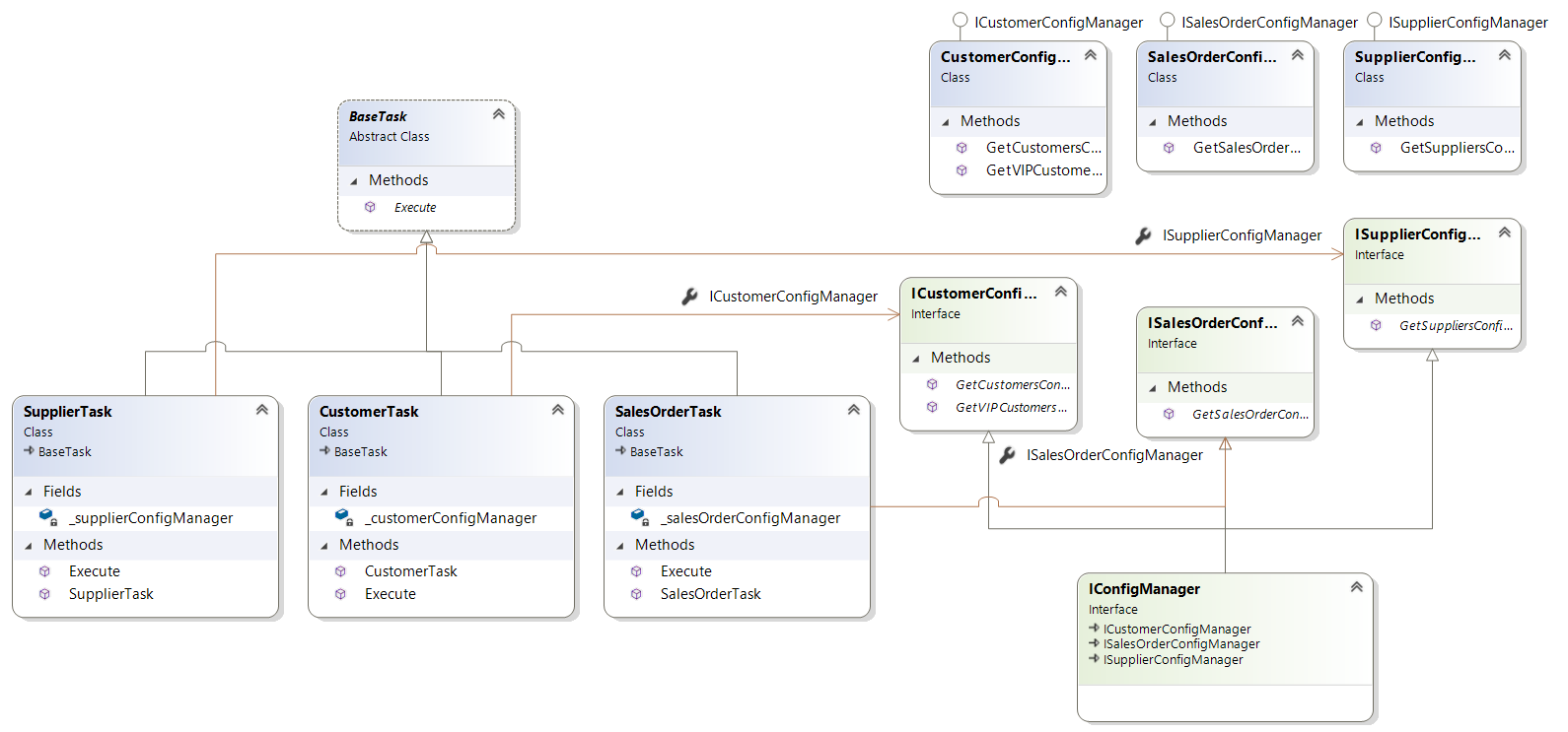 Yonatan Fedaeli: S.O.L.I.D – The Interface Segregation Principle (ISP)