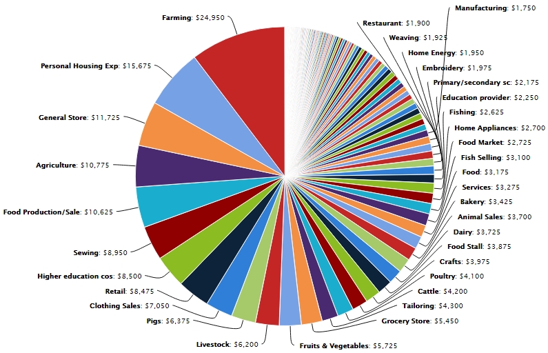 'Genealogists for Families' project