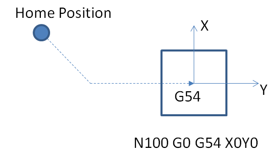 LEARNING CNC STRATERGIES AND TIPS: "What is G00 Positioning in Rapid ...