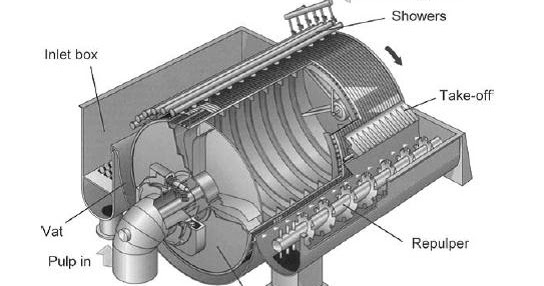 Prinsip Dasar Pulp Washer Drum (Singkat) ~ Syambas Blog