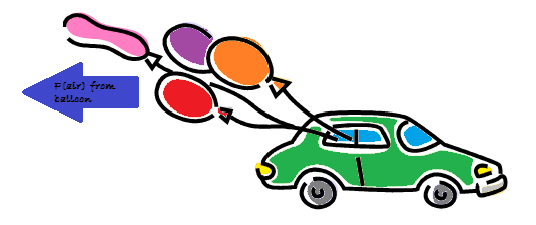 Splatter Car: Newton's First Law of Motion