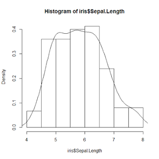 Pragmatic Programming Techniques: Predictive Analytics: Overview and ...