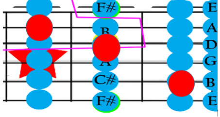 Asal-usul Chord guitar. - blogshareguitar