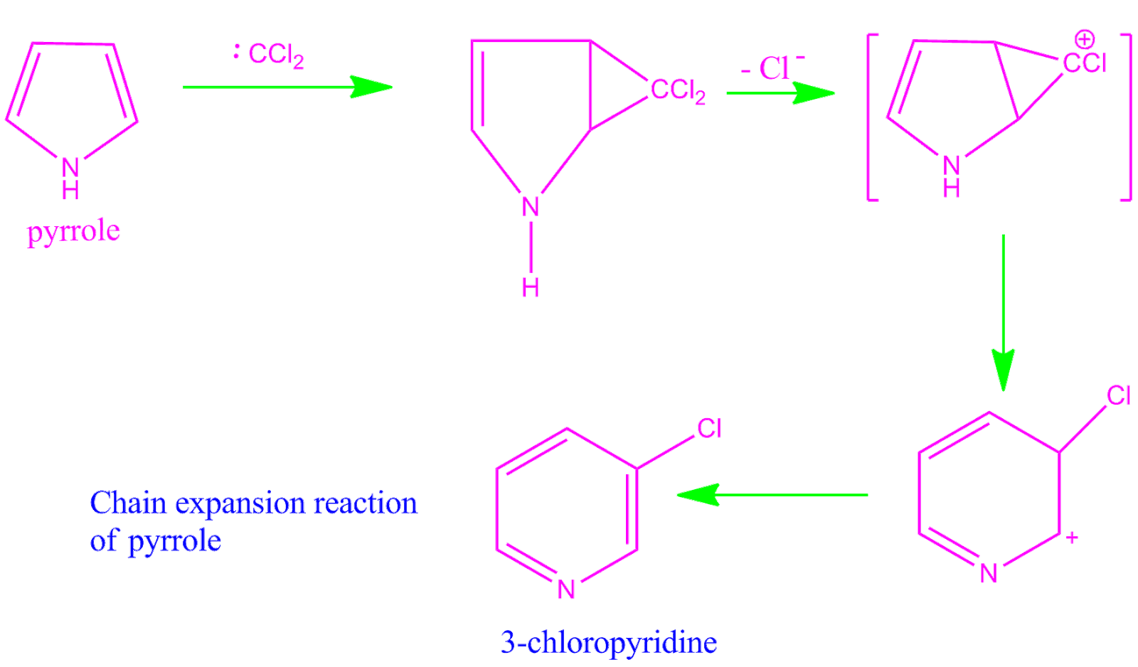 What is singlet and triplet carbene in chemistry? - PG.CHEMEASY