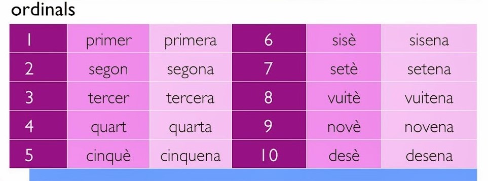 Treballem la llengua i literatura catalanes: 2018