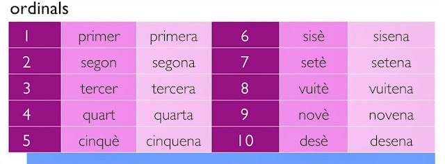 Treballem la llengua i literatura catalanes: Els nombres (4). Adreçat a ...