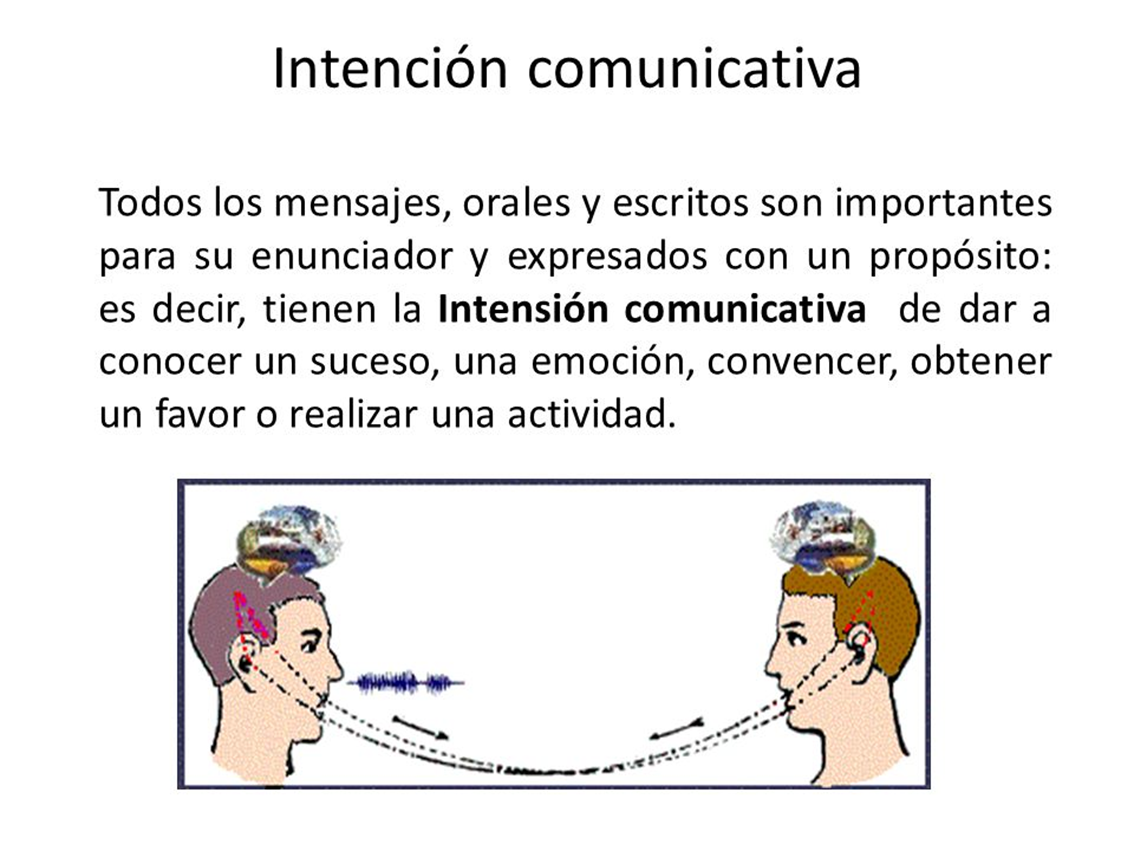 La Covacha del Conocimiento: INTENCIÓN COMUNICATIVA