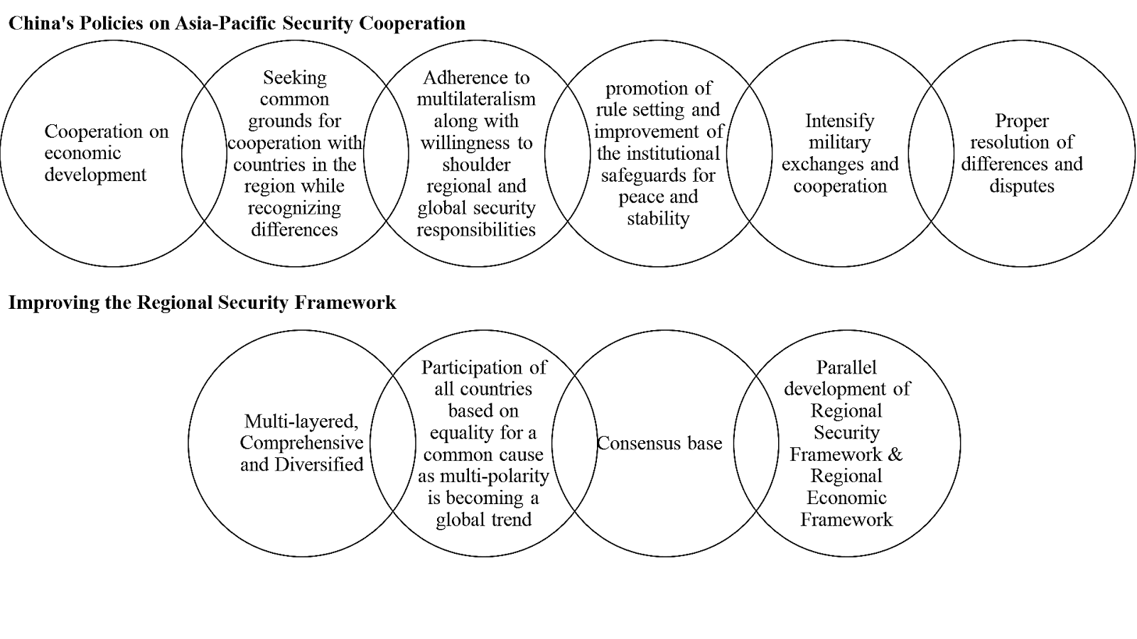 Empowerment Through Education: Geopolitical Analysis of China’s ...