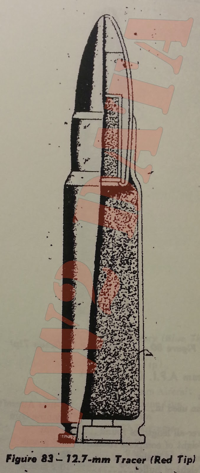 WW2 Equipment Data: Italian Explosive Ordnance - Projectiles (8mm and ...