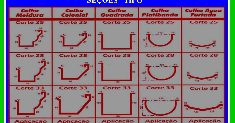 Calhas tipo L padrão e calhas que sobrepõe ripa