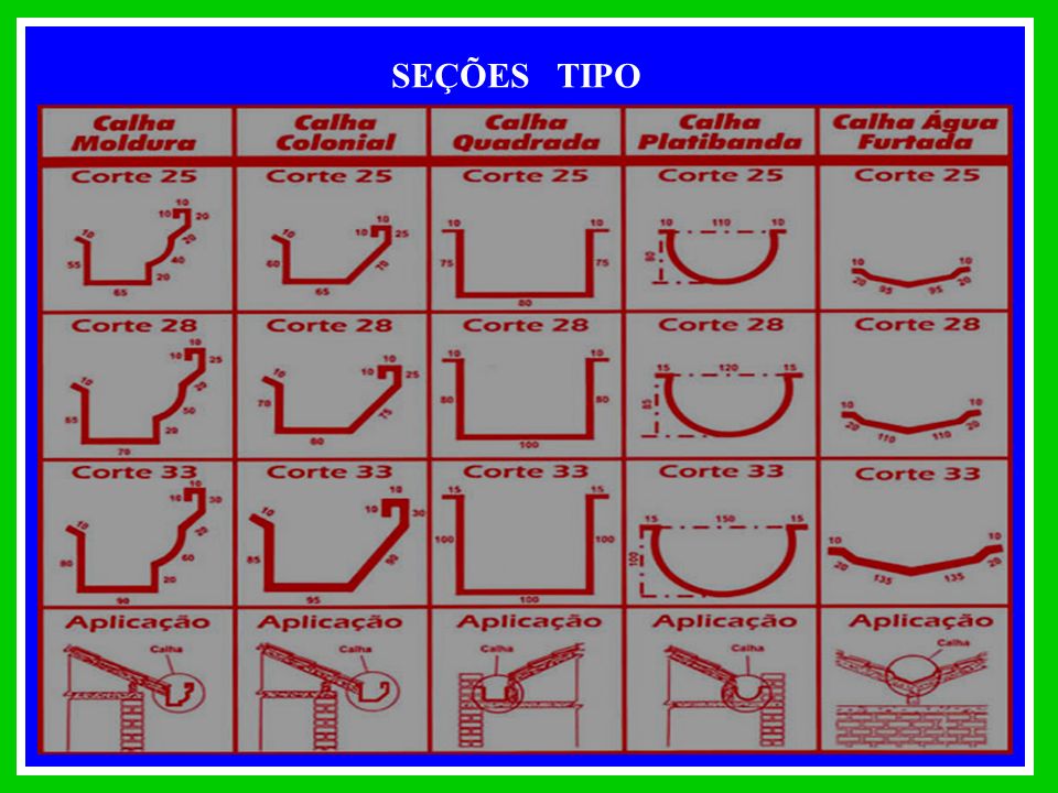 Quais as diferenças de calha interna e Anticalhas