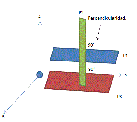 Linea recta.: Condiciones de paralelismo y perpendicularidad.