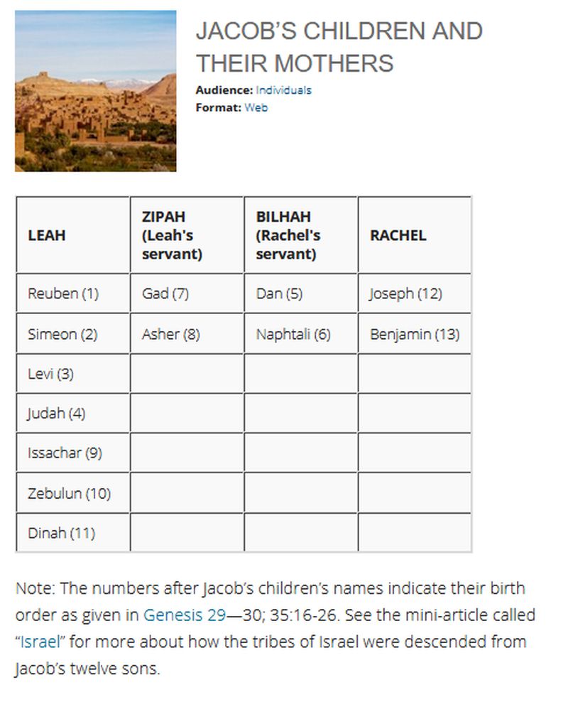 Church in the home Wednesday evenings