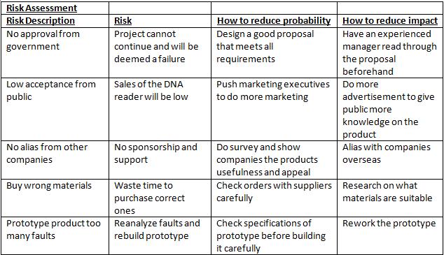 Of-Importance: Tutorial 5 Risk Analysis & Assessment
