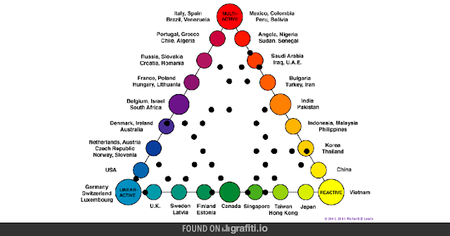 Indian Cultural Iceberg