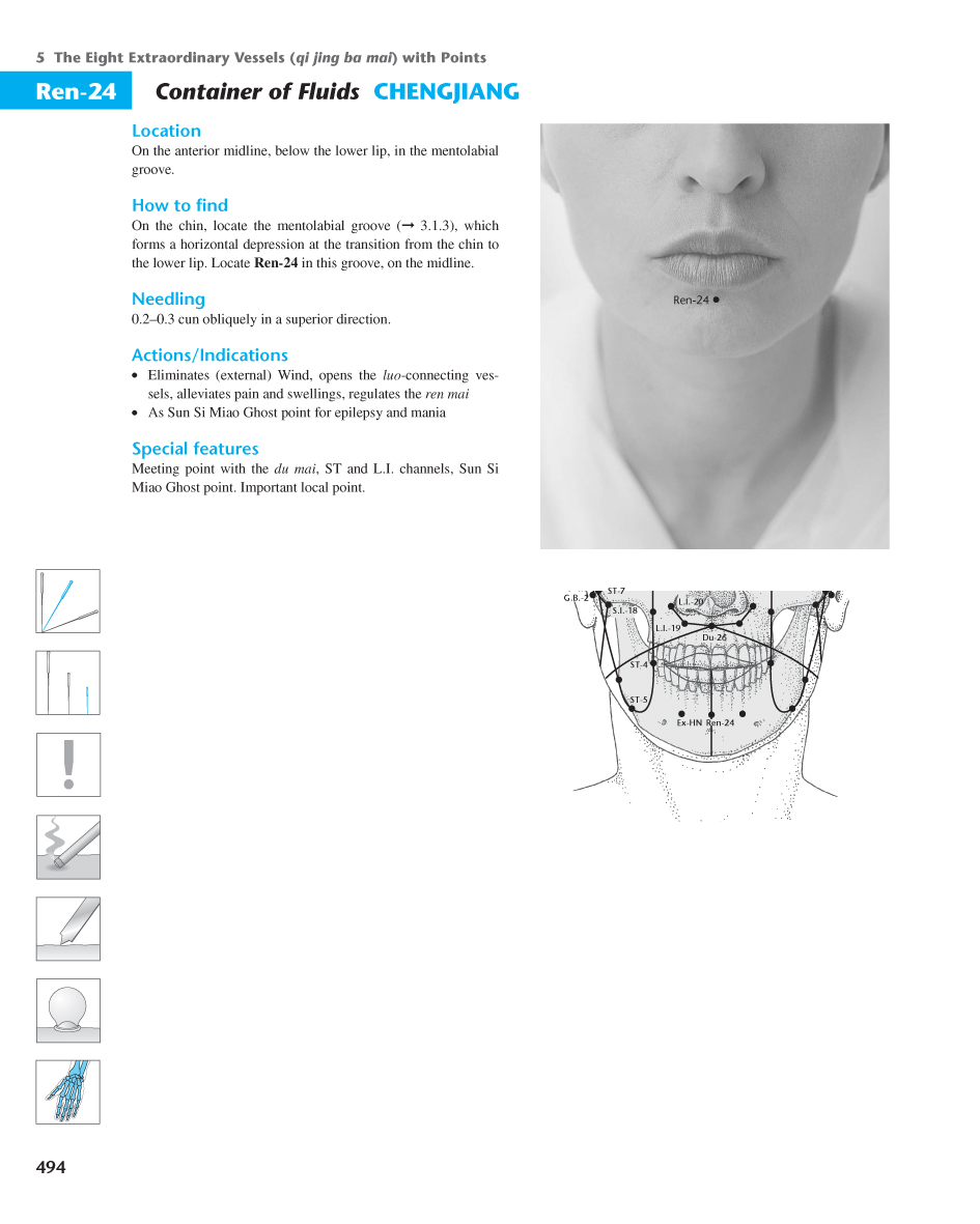 Acupuncture Masters: Acupuncture Points Database - Ren Channel