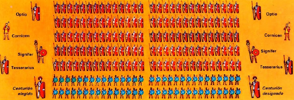 Reyes y Dinastías.: Evolución del ejército romano desde los origenes de ...
