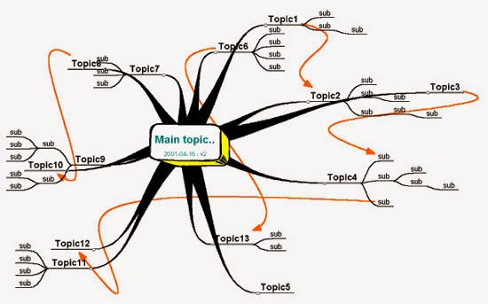 YuditrArch: Mind Mapping / Pemetaan Pikiran