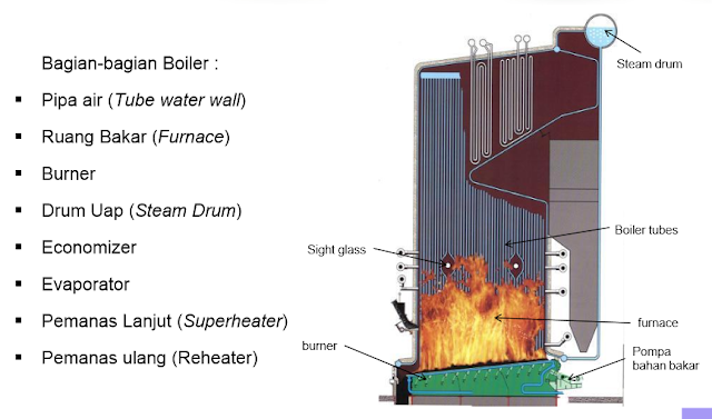 System Boiler Pembangkit Listrik Tenaga Uap ( PLTU ) - zafran_abinaya