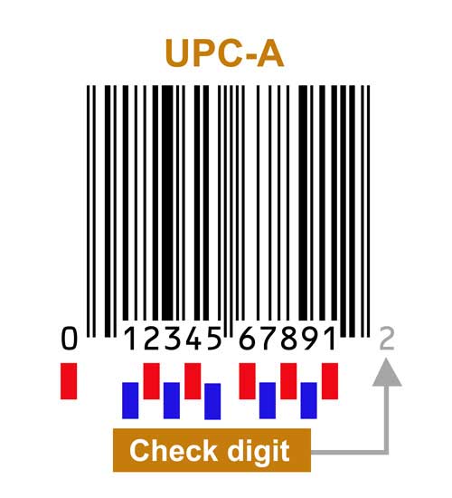 Company Labels Company Label Advice And Information Calculating The Check Digit For A Upc