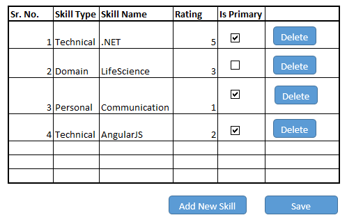 Step by Step: ngTable - CRUD operation in Table/Grid