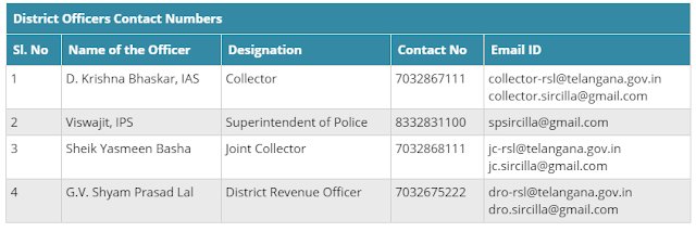 TRS RAJANNA SIRCILLA DISTRICT: Rajanna Sircilla District Telangana ...