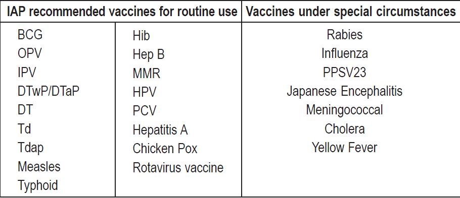 Mritunjoy: National Immunization Schedule of India