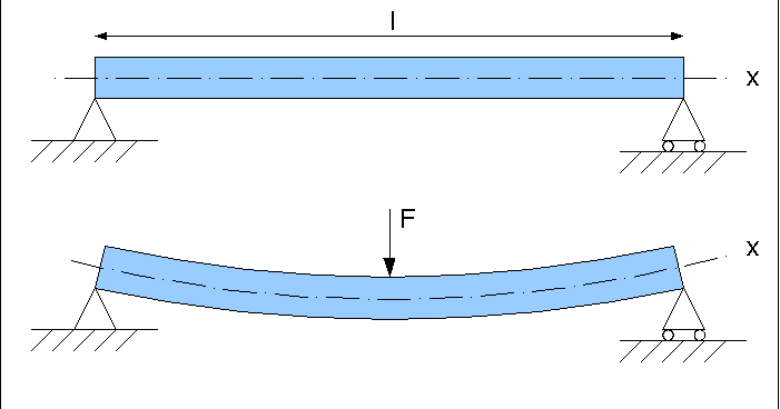 Deflection due to vertical loading BS 8110-1-1997 | Construction Everywhere