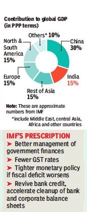 Twenty22-India on the move: India to drive global growth for 30 yrs: IMF