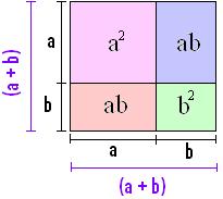 Produtos Notáveis::.. - ...::Blog do Prof. Deivison::...