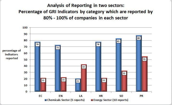 Making Reporting Relevant: Two sustainability databases | 3BL Media