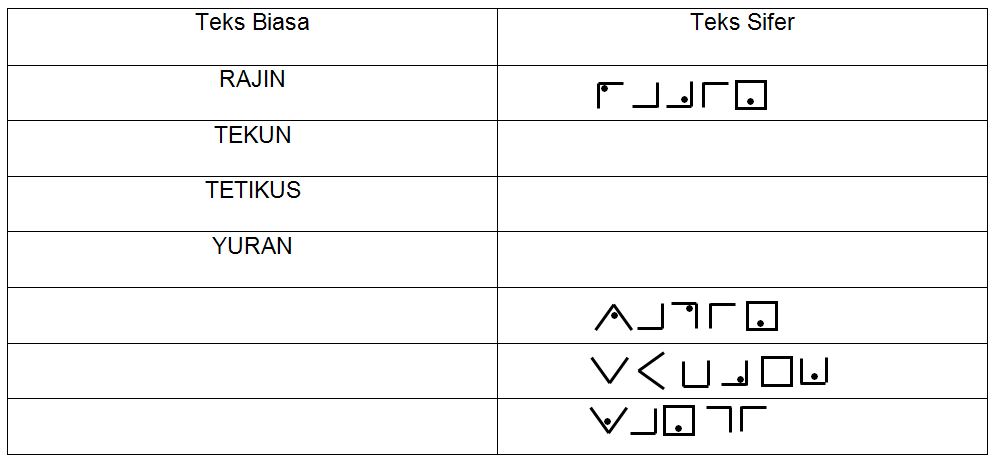 Blog ASK Tingkatan 3