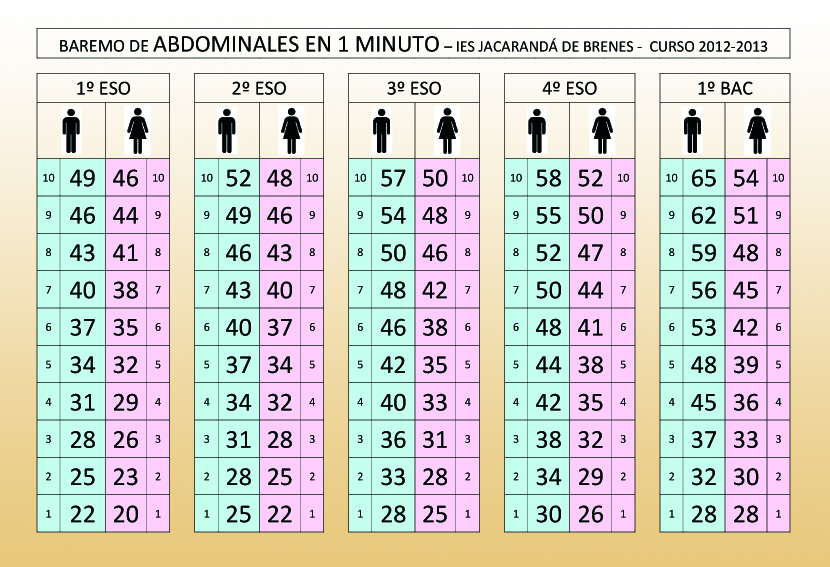EDUCACIÓN FÍSICA con FERNANDO: BAREMOS