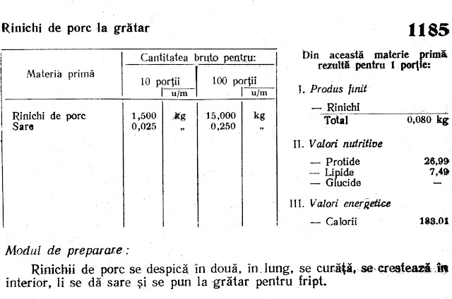 Retetare pentru restaurante: Rinichi de porc la grătar