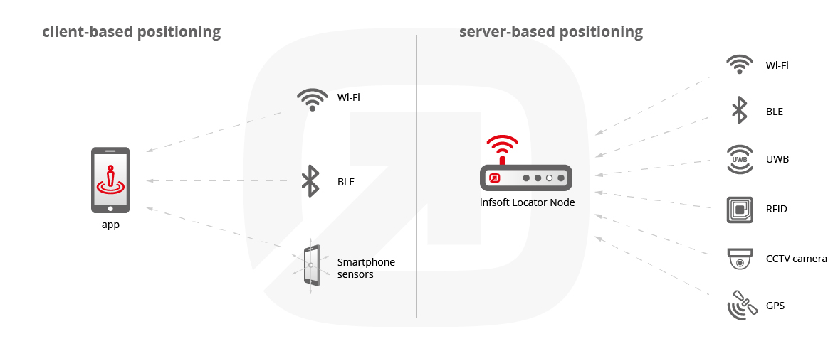 Tracking System ~ B SQUARE TELECOM NETWORKING SOLUTION