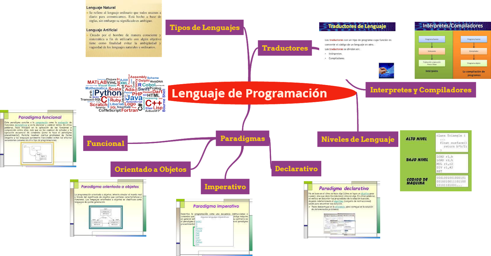 Mapas De Comceptoscaracteristicas De La Programacion - vrogue.co Mapas De Comceptoscaracteristicas De La Programacion - vrogue.co