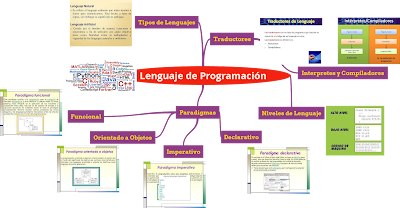 Lenguajes de Programación: Mapas Mentales de la Programación