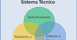 sistema técnico: ¿Que es un sistema técnico?
