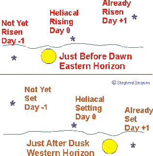 Zoroastrian (Persian) Astrology & Cosmology: Cosmos