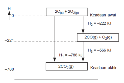 KIMIA: Termokimia