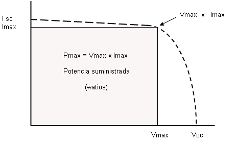 Panel fotovoltaico | solar-instruments